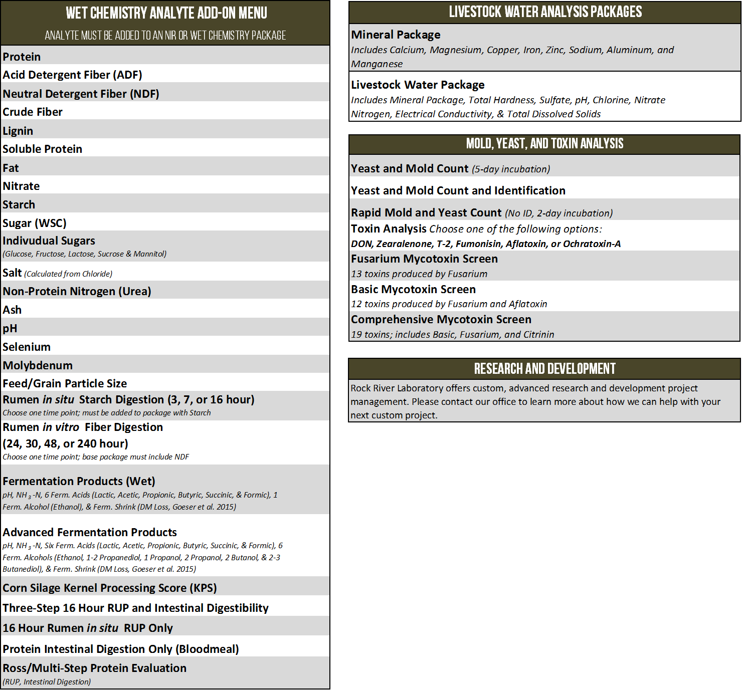 Nutrition Services - Rock River Labs